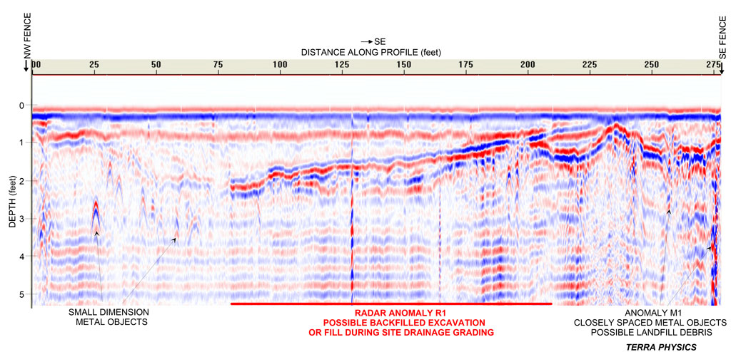 Subsurface Radar & EM 31 - Geophysical Surveys
