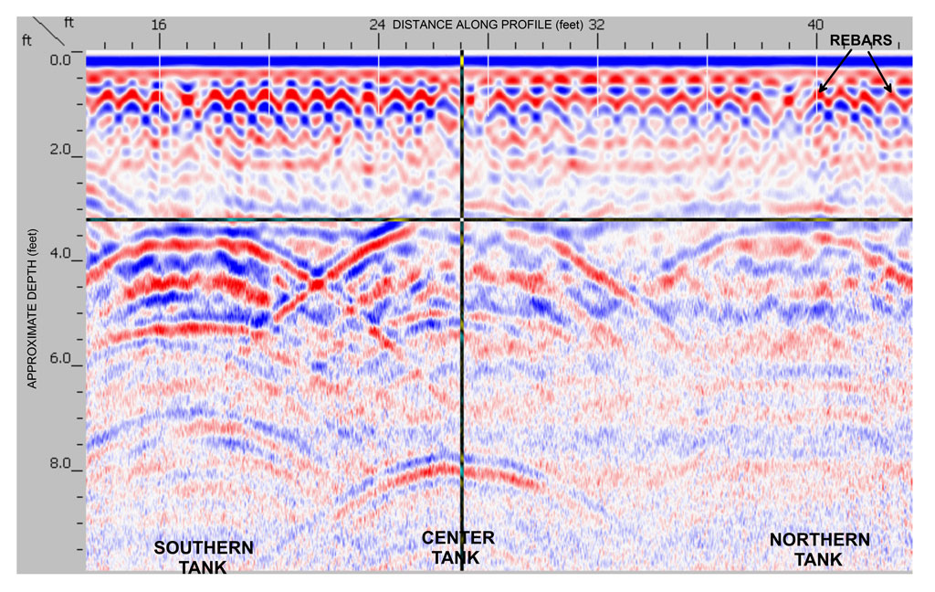 Radar, EM pipe/cable and Magnetic - Geophysical Survey